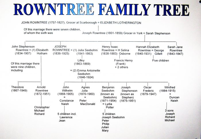 The Rowntree Society | R family tree -photo - The Rowntree Society